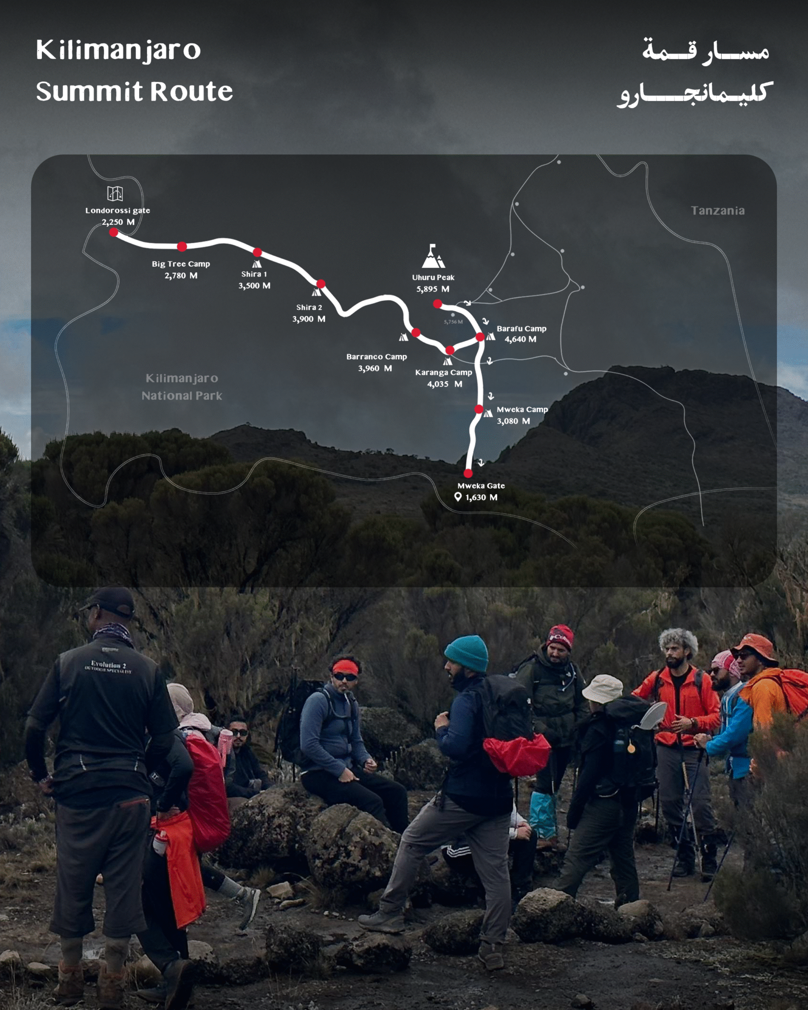 Kilimanjaro Summit Route Training Plan - Pangaea Club